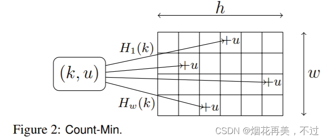 论文阅读笔记：Augmented Sketch- Faster and More Accurate Stream Processing_fcm sketch-CSDN博客