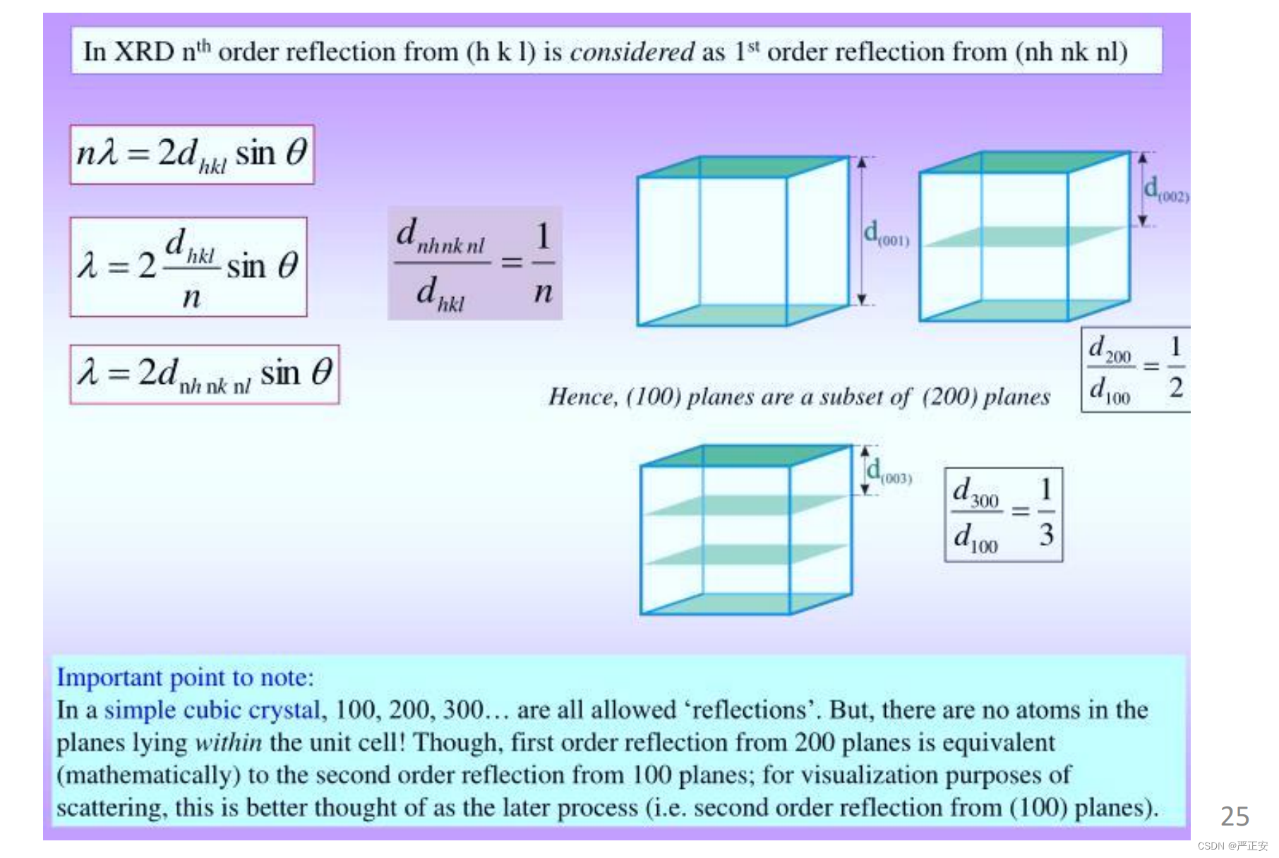 X-ray diffraction_二级衍射-CSDN博客