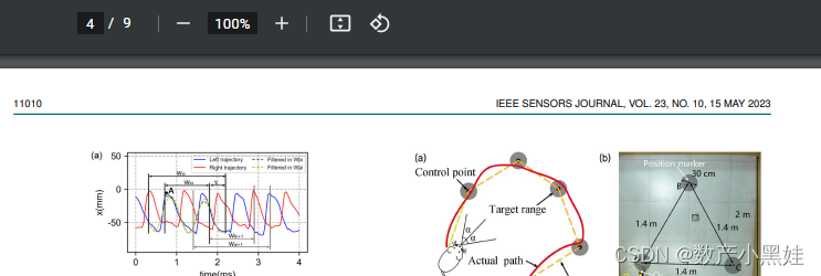 自然科学领域的期刊Tips——如何快速投中期刊_ieee sensors letters-CSDN博客