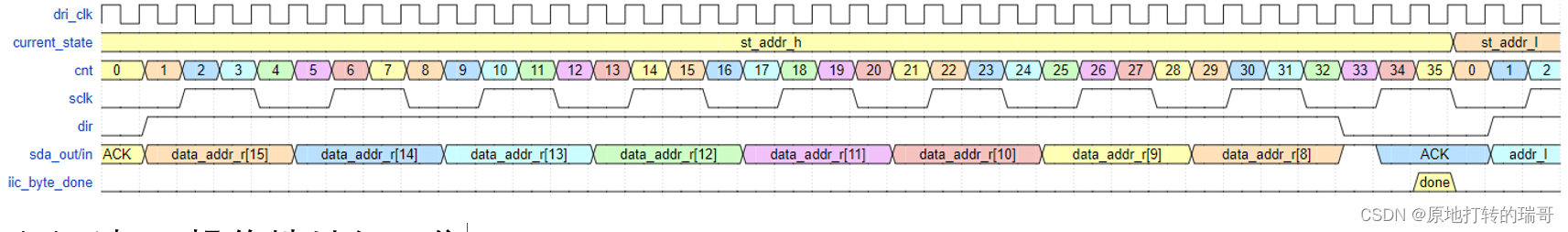 【接口协议】fpga实现iic协议对eeprom进行数据存储与读取(at24c64)at24c64数据手册 Csdn博客