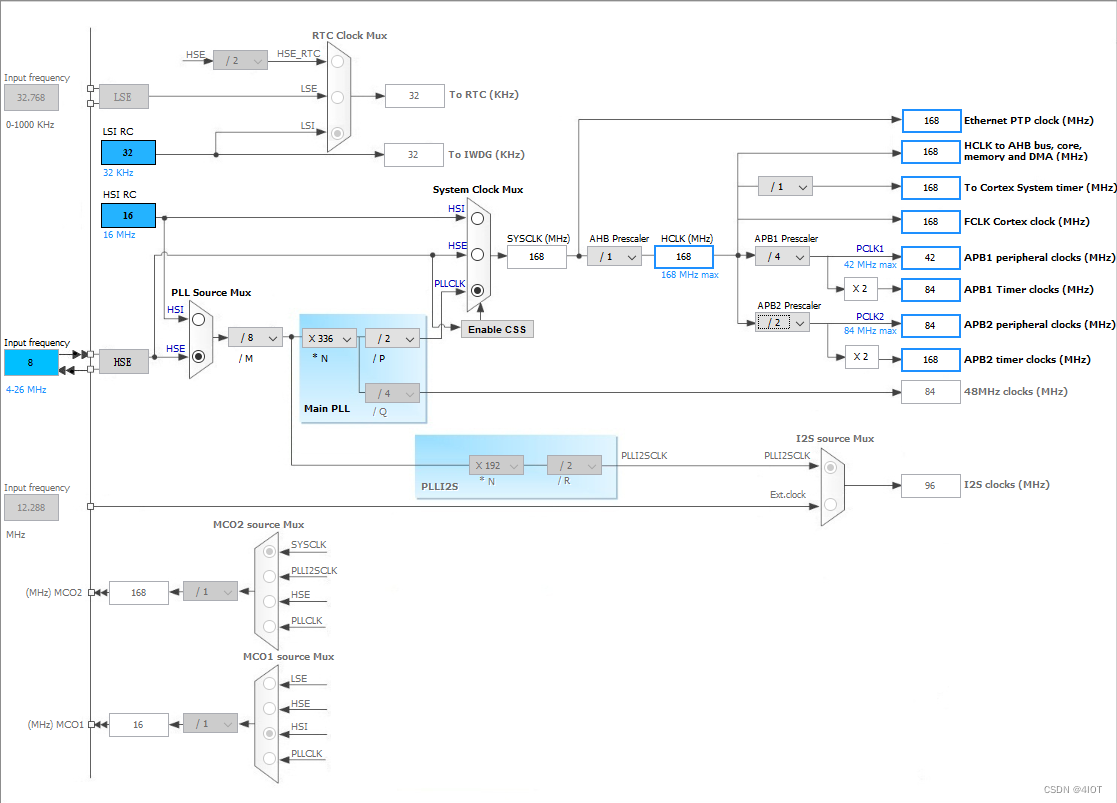 物联网ARM开发- 5协议 FSMC控制器外扩SRAM存储器_fsmc 读sram有延迟吗-CSDN博客