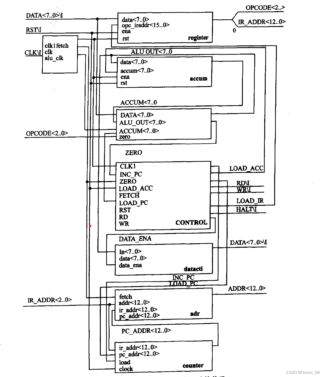 基于VIVADO与MODELSIM联合仿真的简化RISC_CPU设计（附全部代码）_vivadocpu仿真-CSDN博客