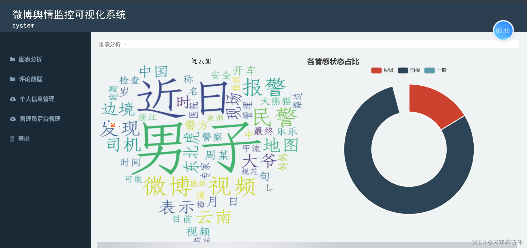 Django微博舆情情感分析可视化