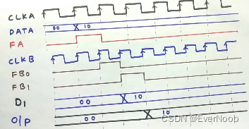 Cross Domain Signal Integrity in Asynchronous Designs_mux recirculation-CSDN博客