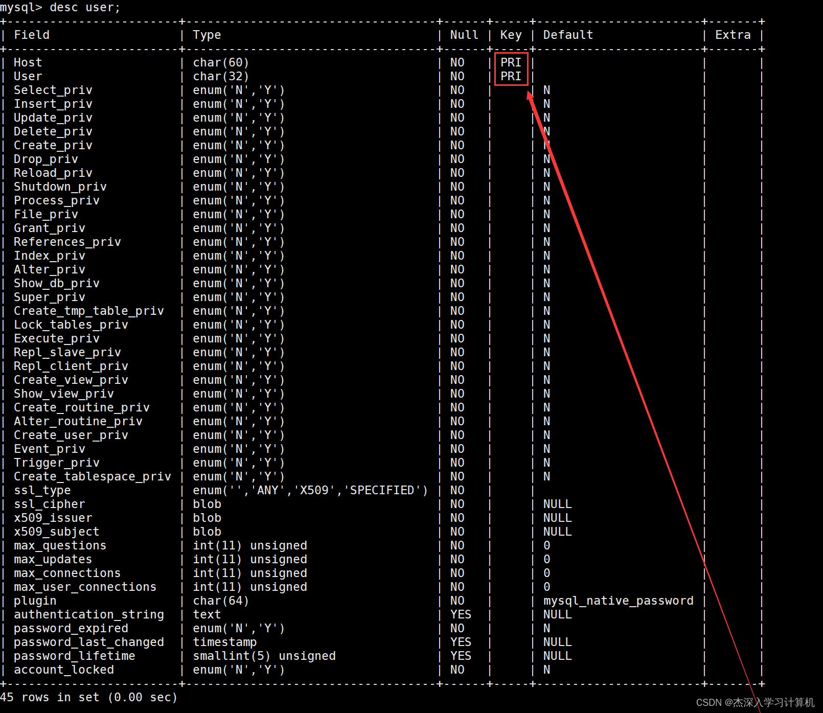 【mysql】用户管理 Csdn博客 