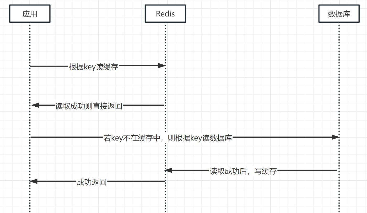 软考 系统架构设计师 数据库设计基础知识 练习题5系统架构师 题库 Csdn博客