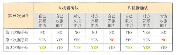 《码出高效：java 开发手册》技术笔记码出高效java开发手册 Csdn博客