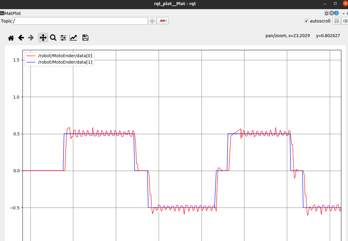 【ROS学习】ROS上常用的rqt工具_ros rqt-CSDN博客