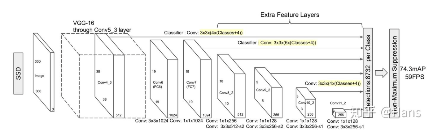 深度学习之目标检测（三）-- FPN结构详解_目标检测fpn-CSDN博客