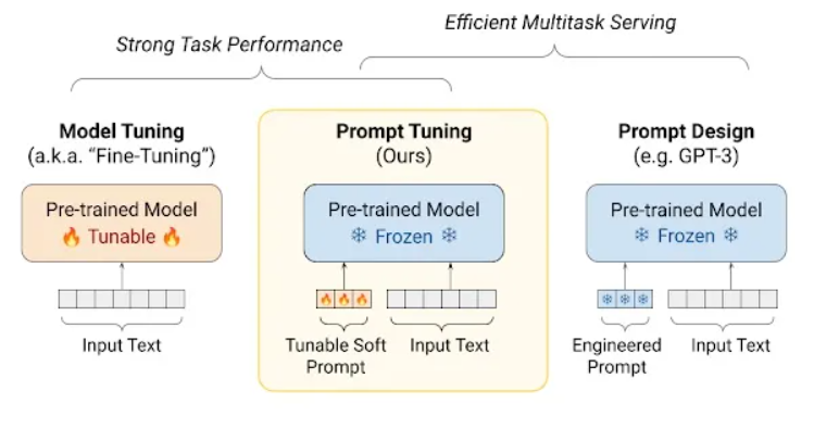 Large Language Models Encode Clinical Knowledge-CSDN博客