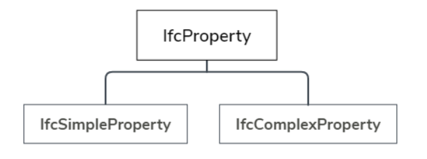 (4) IFC属性及属性集 (Industry Foundation Class)_ifc转义后的字母和数字能否反转义为汉字-CSDN博客