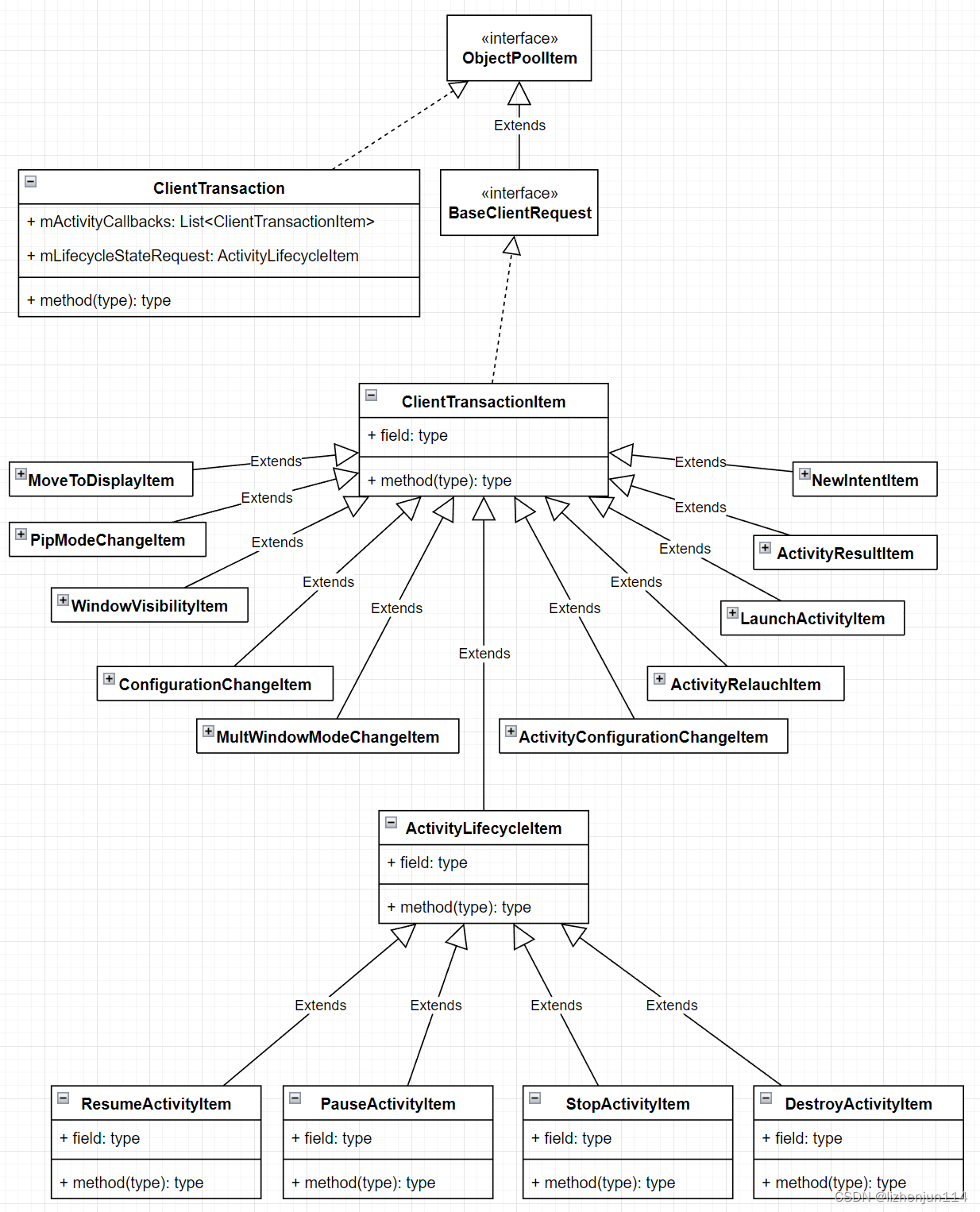 Activity生命周期-CSDN博客