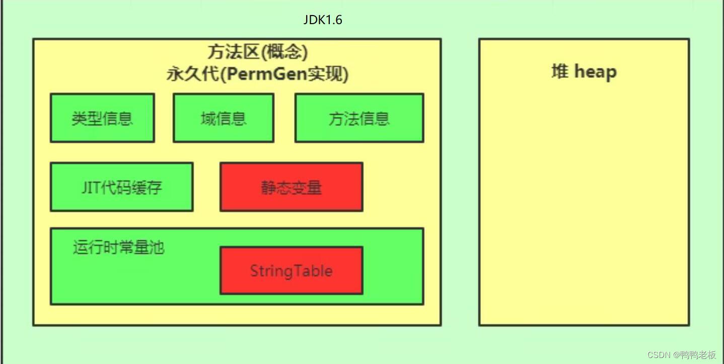Java --- JVM方法区_hotspot虚拟机把方法区-CSDN博客