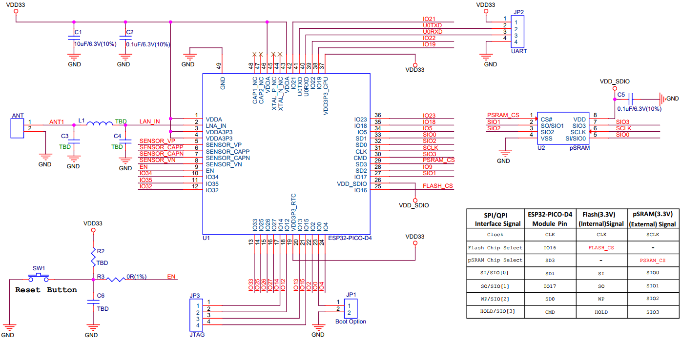 ESP32­-PICO-­D4的使用_esp32-pico-d4-CSDN博客
