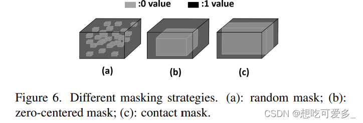 【CVPR2023-论文笔记】《Bidirectional Copy-Paste for Semi-Supervised Medical Image Segmentation》_双向 ...
