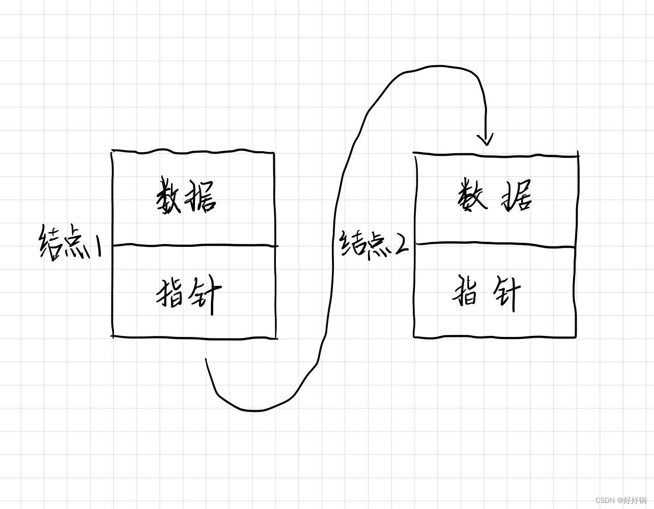 第四章：c语言进阶之自定义类型：结构体、枚举、联合 Csdn博客 