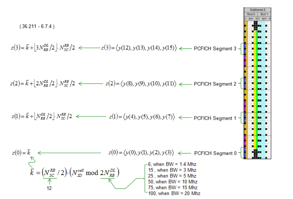 LTE协议栈---PCFICH信道_lte cfi-CSDN博客