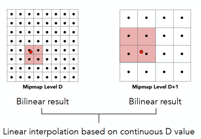 【精选】GAMES101现代计算机图形学入门-闫令琪-随堂笔记-Lecture 09 Shading 3 (Texture Mapping )_barycentric sample-CSDN博客
