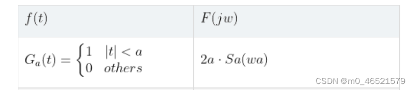 通信原理04：数字信号基带传输_符号映射-CSDN博客