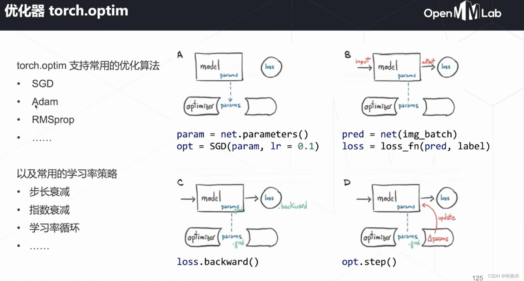 计算机视觉之算法基础与 Openmmlab 入门笔记 （打卡day1） Csdn博客