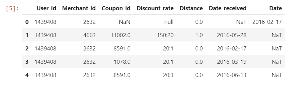 python实战分析——o2o数据分析_o2o数据分析模型-CSDN博客