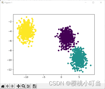数据挖掘与分析——聚类模型_人工数据集:blobs,circles,moons和blocks-CSDN博客