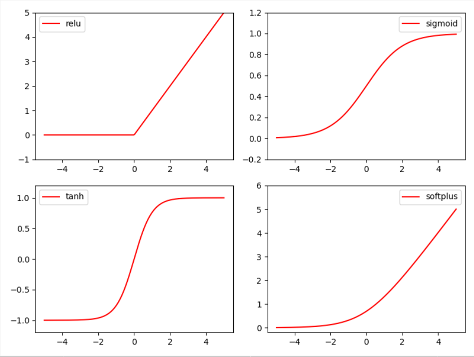 PyTorch入门（三）——Activation Function_f.softplus-CSDN博客