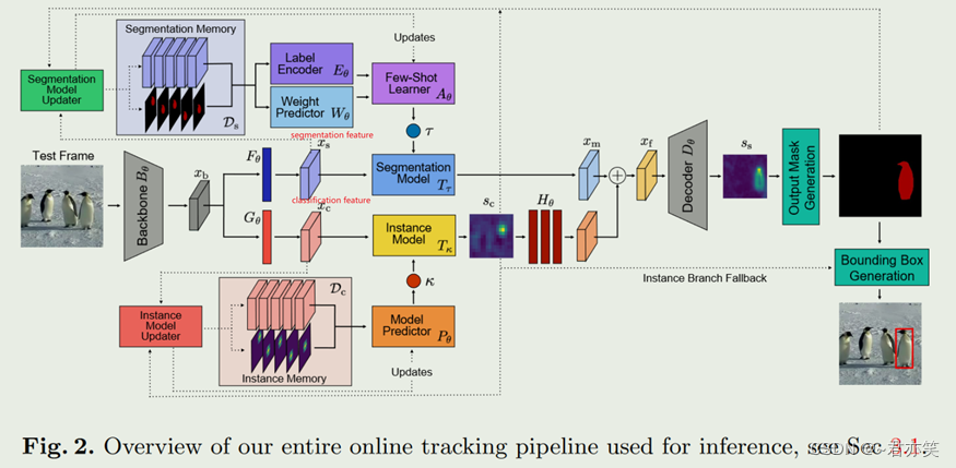 Robust Visual Tracking by Segmentation-CSDN博客