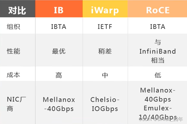 芯片测试常用协议_芯片的测试协议-CSDN博客