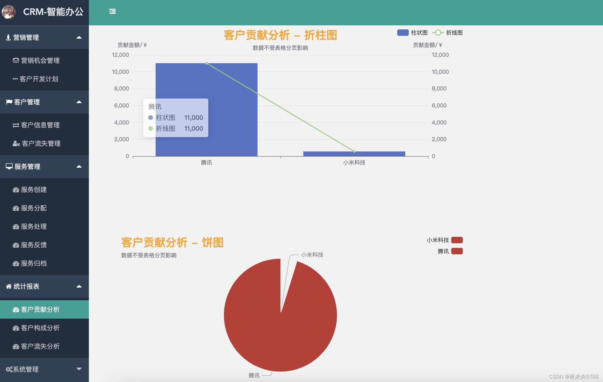 Java项目：springboot crm客户关系管理系统_crm客户管理系统登录界面java-CSDN博客
