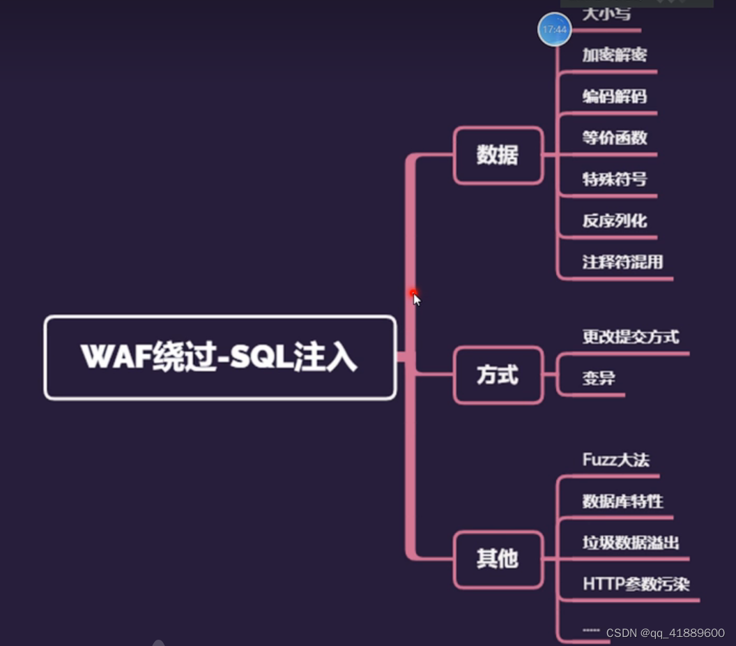 【sql注入 7】堆叠查询注入与waf绕过 Csdn博客 