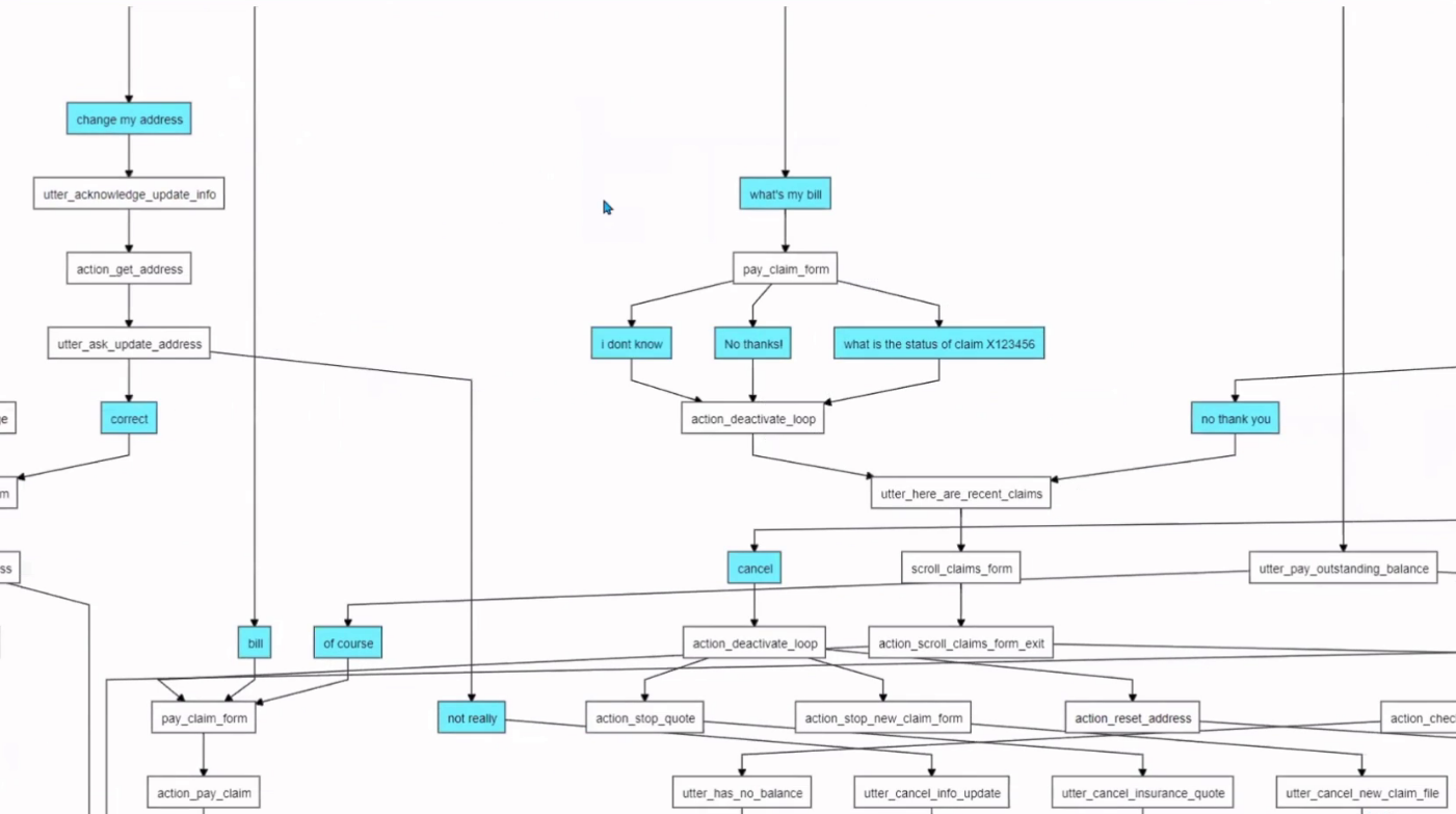 Gavin老师Transformer直播课感悟 - Rasa对话机器人项目实战之保险行业Insurance Bot架构设计、流程分析、状态管理及智能对话实验剖析(五十五)_gavin wang ...