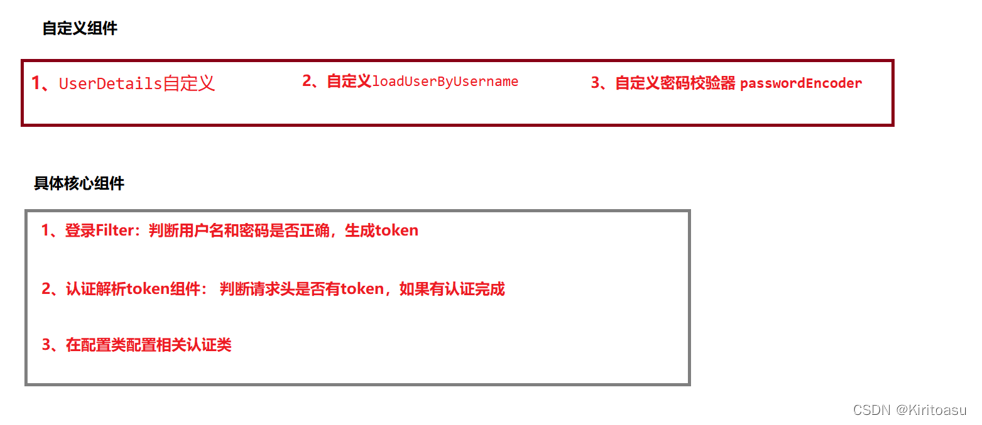 云尚办公oa系统学习笔记(5权限管理)oa办公系统数据权限 Csdn博客