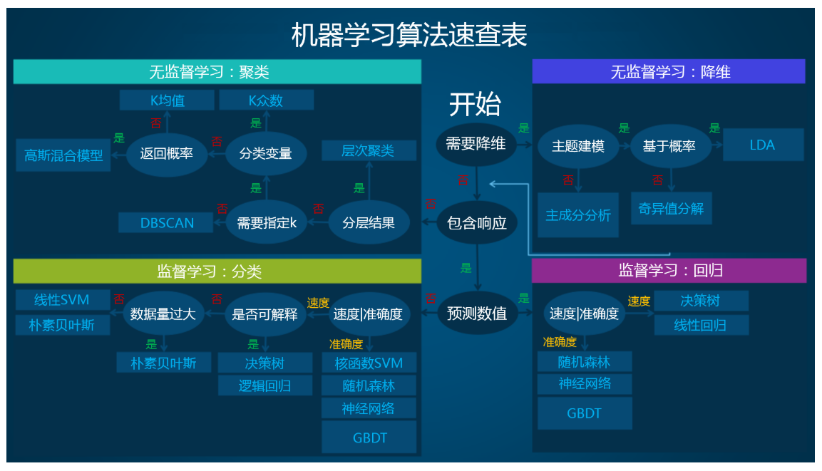 Zeppelin可视化数据分析 Java Zeppelin Csdn博客