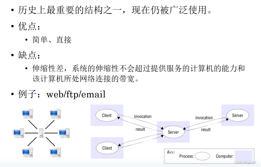 《分布式系统》期末复习总结分布式系统期末复习csdn Csdn博客