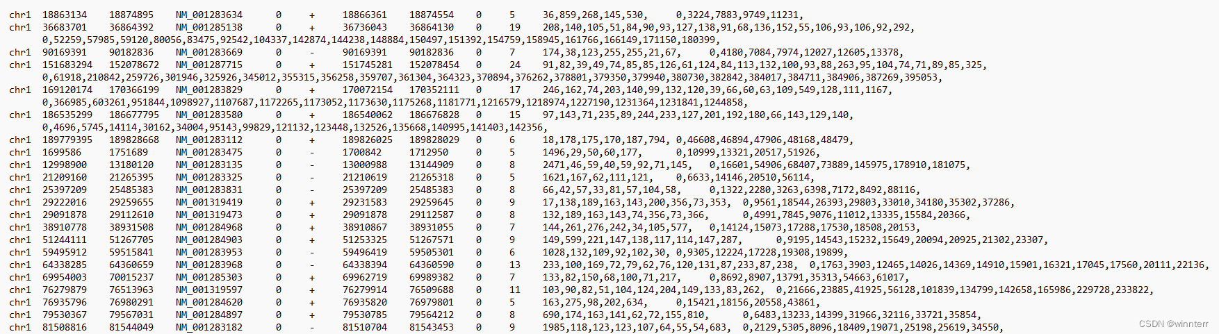 ChromHMM其他物种的注释文件产生-CSDN博客
