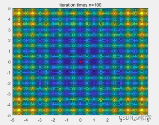 用遗传算法求解Rastrigin函数的最小值问题-CSDN博客