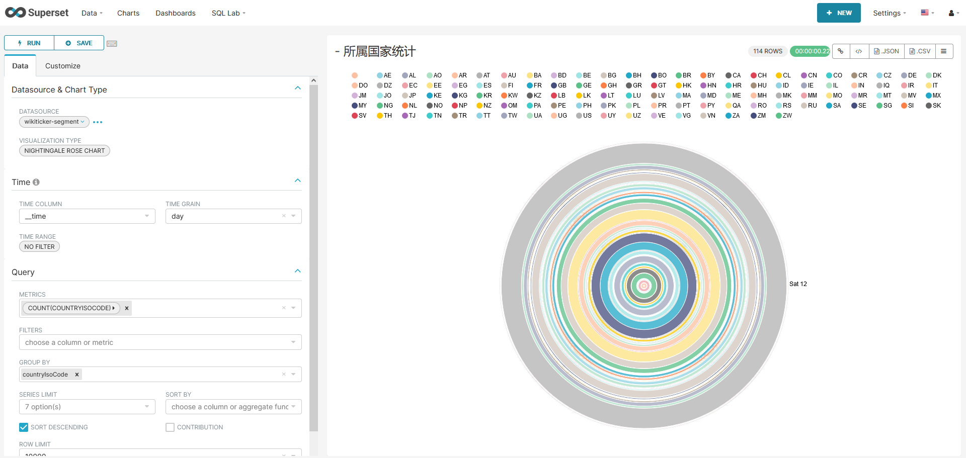 Superset【实践 02】Druid数据库+Superset可视化（Druid数据源配置+图表添加+仪表盘添加）详细使用举例 ...