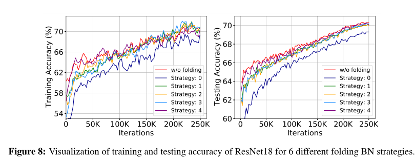 Paper Reading||MQBench: Towards Reproducible and Deployable Model Quantization Benchmark-CSDN博客