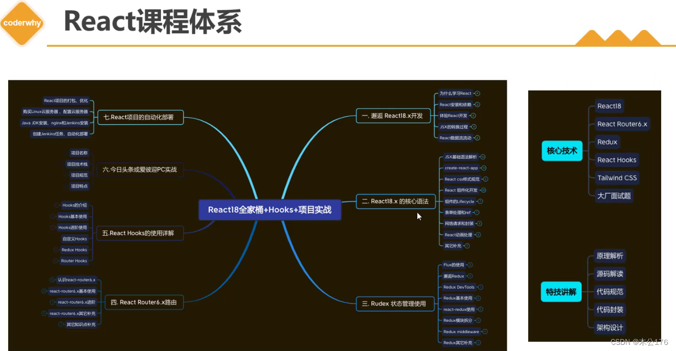 React学习 第一天 Csdn博客