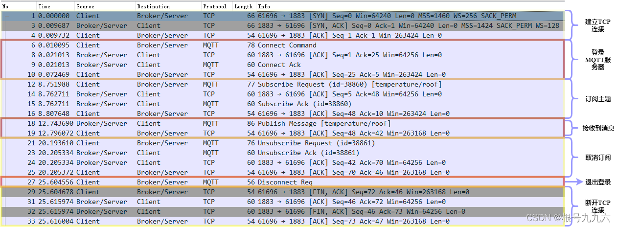 STM32-MQTT_stm32 mqtt-CSDN博客