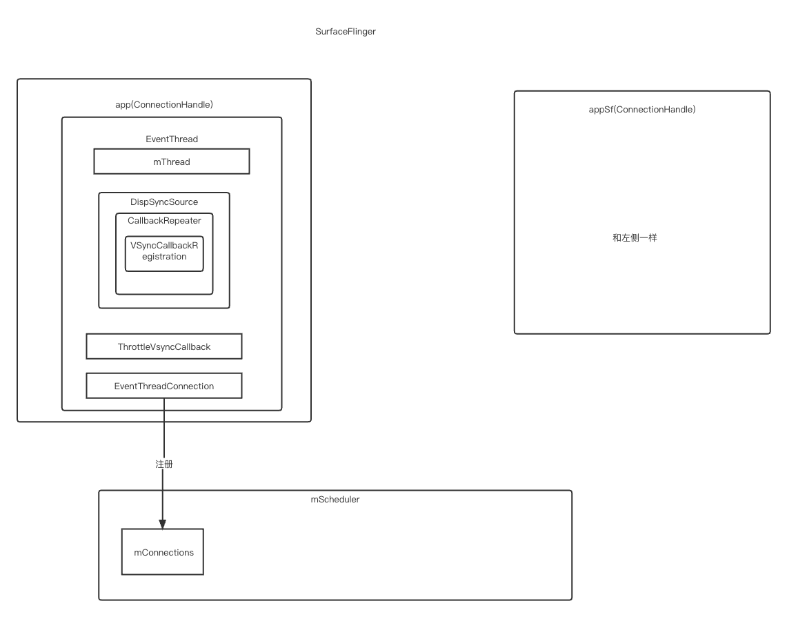 View绘制流程3-Vsync信号是如何发送和接受的_nativeschedulevsync-CSDN博客