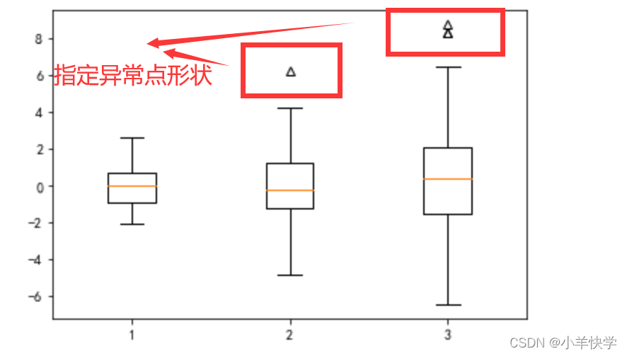 Matplotlibpyplotboxplot绘制箱型图pltboxplot Csdn博客