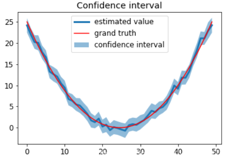 置信区间(Confidence Interval, CI)_or 95%ci 正体 斜体-CSDN博客