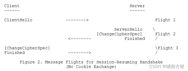 DTLS与TLS的比较_tls和dtls-CSDN博客