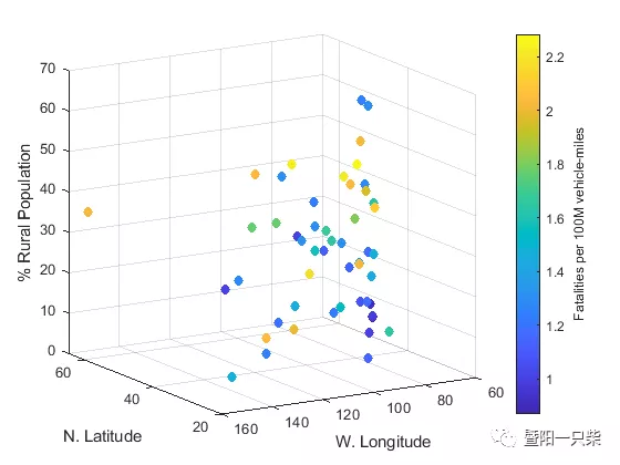 Matlab如何用散点图绘制渐变曲线_matlab散点图颜色渐变-CSDN博客