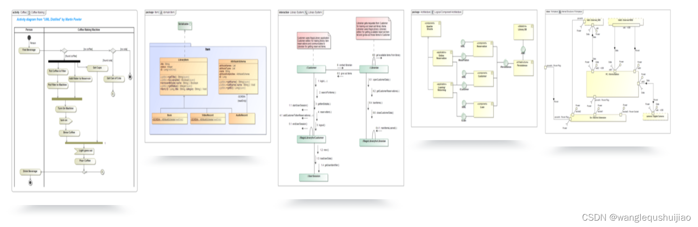 MagicDraw2022下载安装使用试用购买_magicdraw 2022x-CSDN博客
