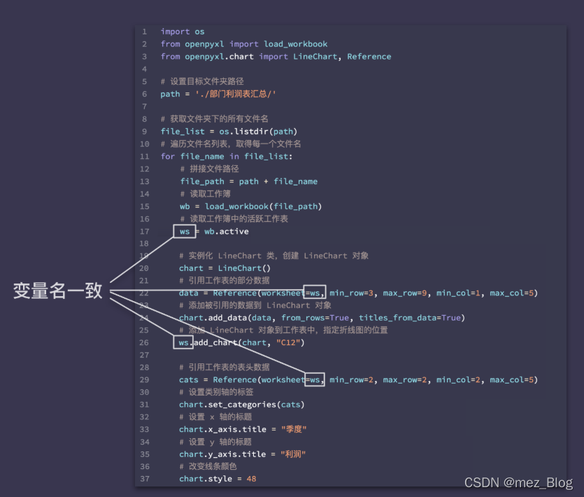 用python绘制折线图(下)使用python在excel中绘制折线图时如何设置系列名称 Csdn博客