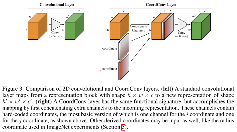 论文阅读:端到端文本检测和识别算法ABCNetv2+源码对应梳理-CSDN博客