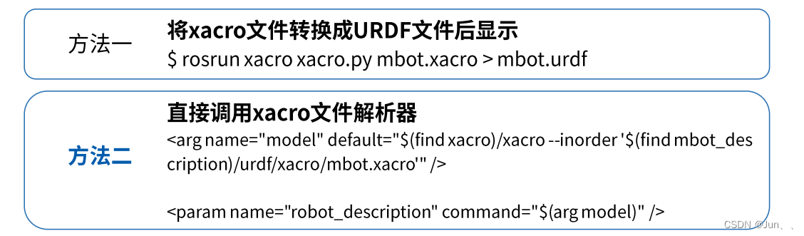 URDF模型的优化——xacro模型文件_ur5.urdf.xacro-CSDN博客